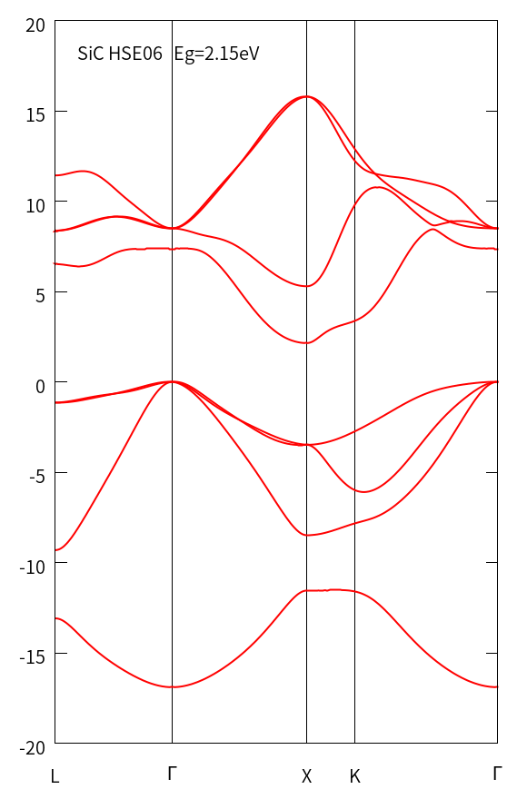 Quantum Espresso 实践详解（QE，PWSCF） - 知乎
