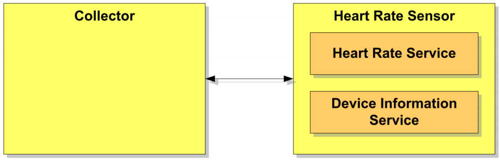 GATT与服务介绍 - 知乎