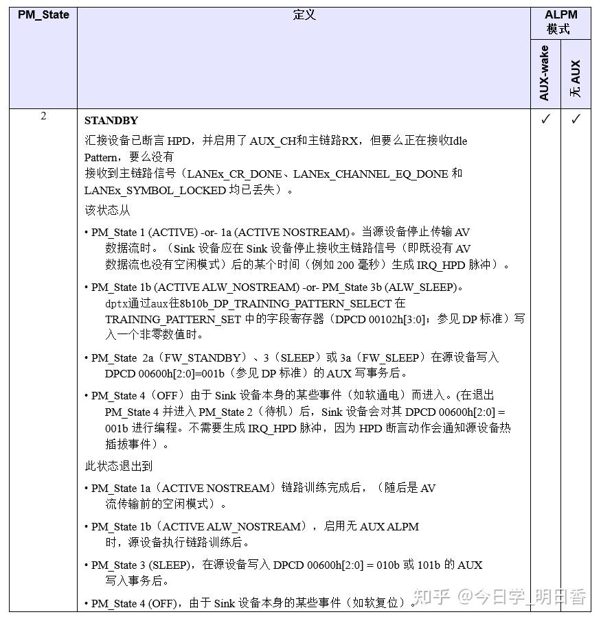 eDP1.5a尝试攻略--第五章 Advanced Link Power Management - 知乎