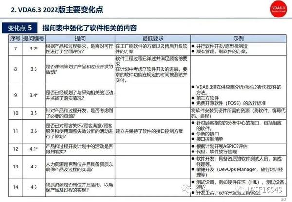 VDA 6.3：2023（第四版）新版标准正式发布 - 知乎
