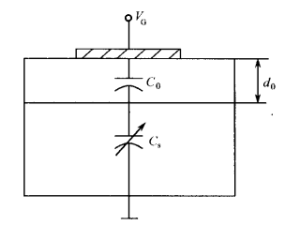 金属-绝缘层-半导体(MIS)结构 - 知乎