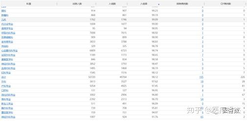 DRG入组率、RW、CMI等各项指标怎么算？ - 知乎