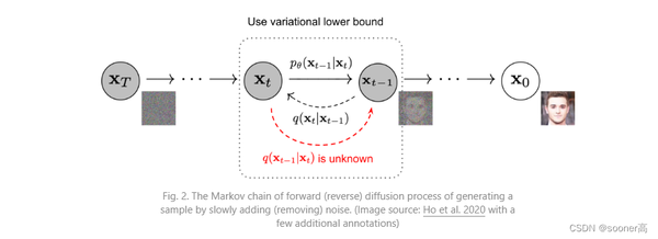 【Diffusion模型系列1】DDPM: Denoising Diffusion Probabilistic Models - 知乎