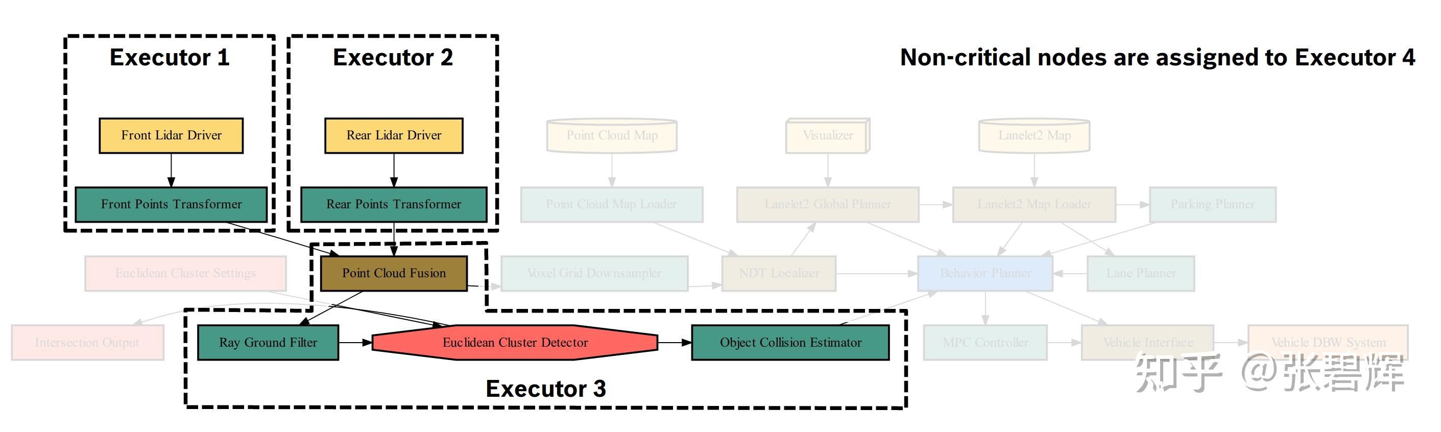 20-ROS2初探 - 知乎