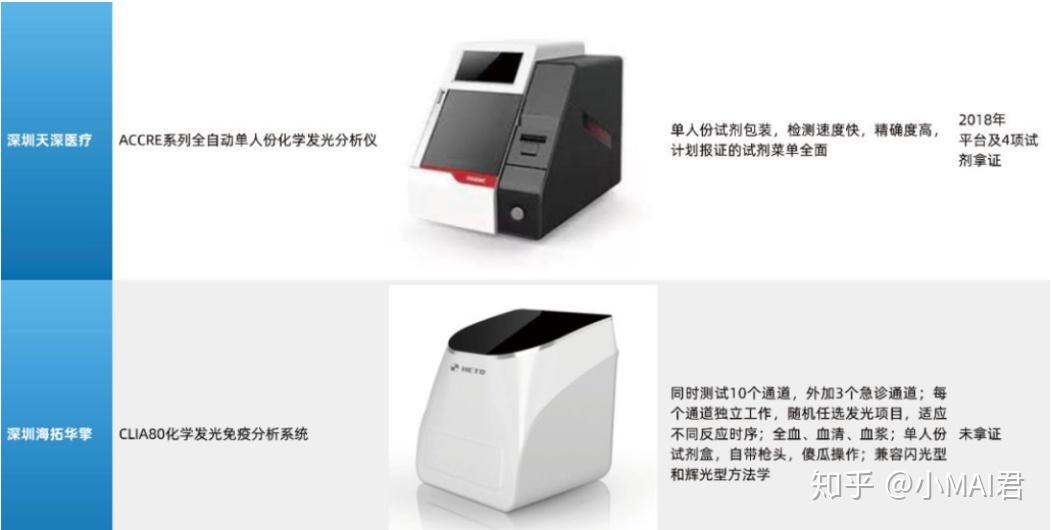 POCT高效精准、开放式管理如何达成？（完结篇） - 知乎