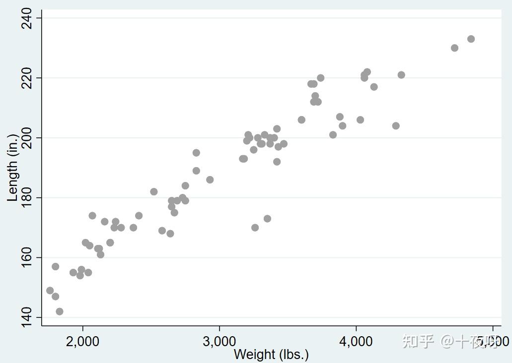 实现stata颜色自由—colorstype - 知乎