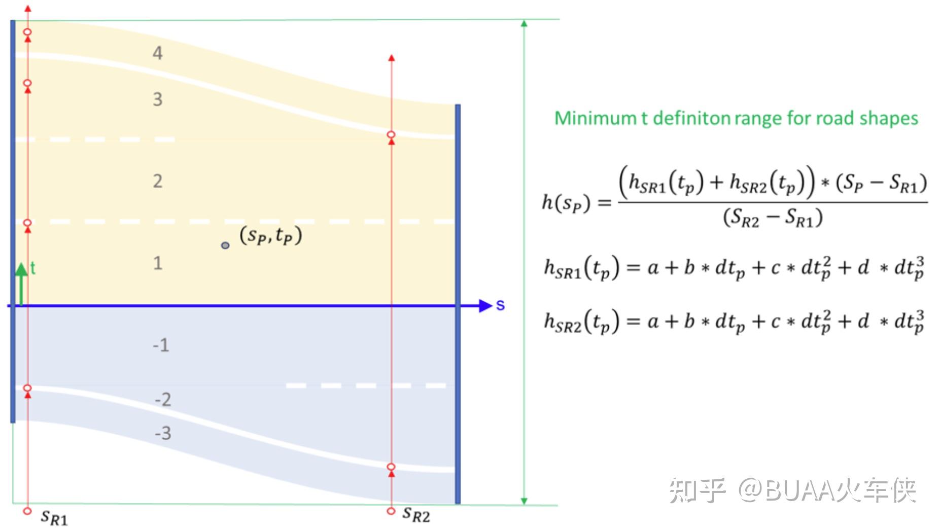 自动驾驶导航地图 & 静态仿真场景标准 - ASAM OpenDrive解读 - 知乎
