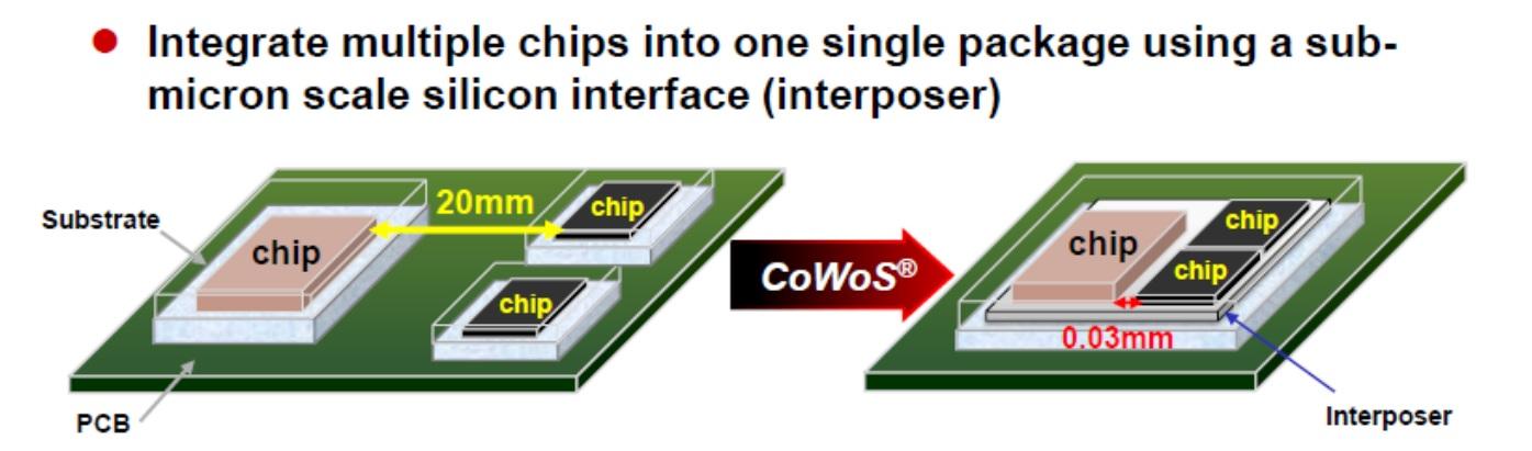 把CPU三级缓存堆到192MB，AMD与台积电的合谋 - 知乎
