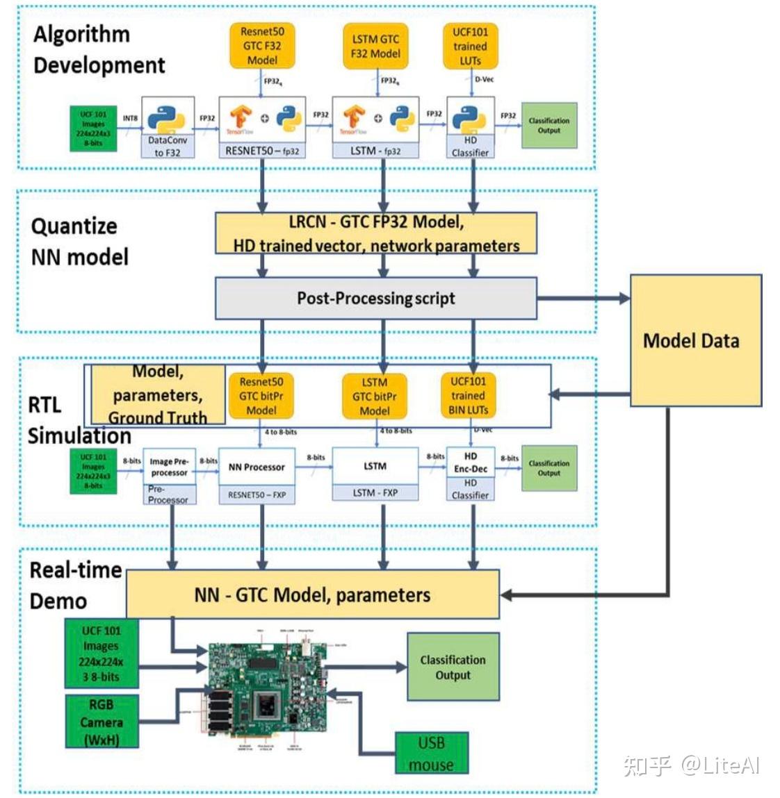 CVPR2022 Embedded Vision Workshop | 使用硬件加速器在边缘端进行实时超维重构 - 知乎