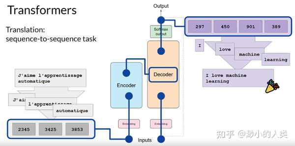 课程笔记：Generative AI with Large Language Models 具有大型语言模型的生成式人工智能(week 1 ...