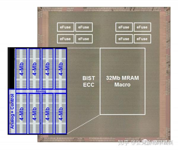 台积电STT-MRAM技术细节 - 知乎