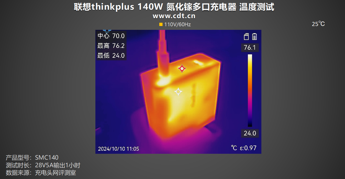 天生精悍、Buff叠满，联想thinkplus 140W 氮化镓多口充电器评测 - 知乎