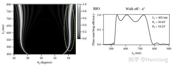 非线性光学 4 - Phase Matching & Quasi-phase Matching - 知乎