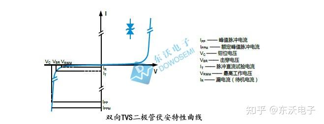 TVS选型参数及选型指南详解，让新手老手得心应手 - 知乎