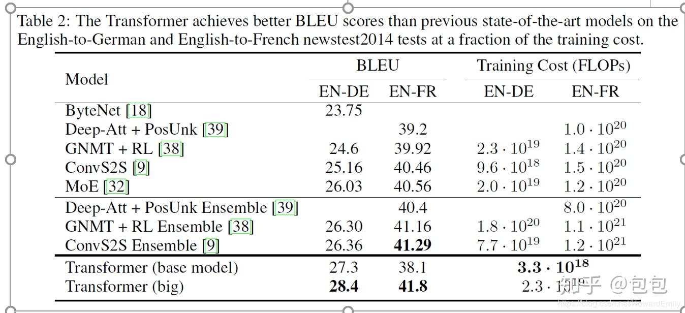 Attention Is All You Need论文详解与理解 - 知乎