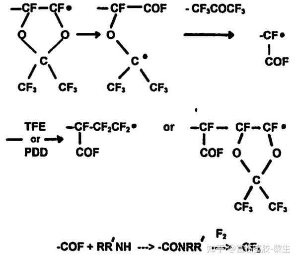 Teflon AF 2400非晶态氟聚合物 - 知乎