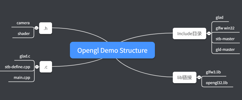 LearningOpenGl学习笔记 - 知乎