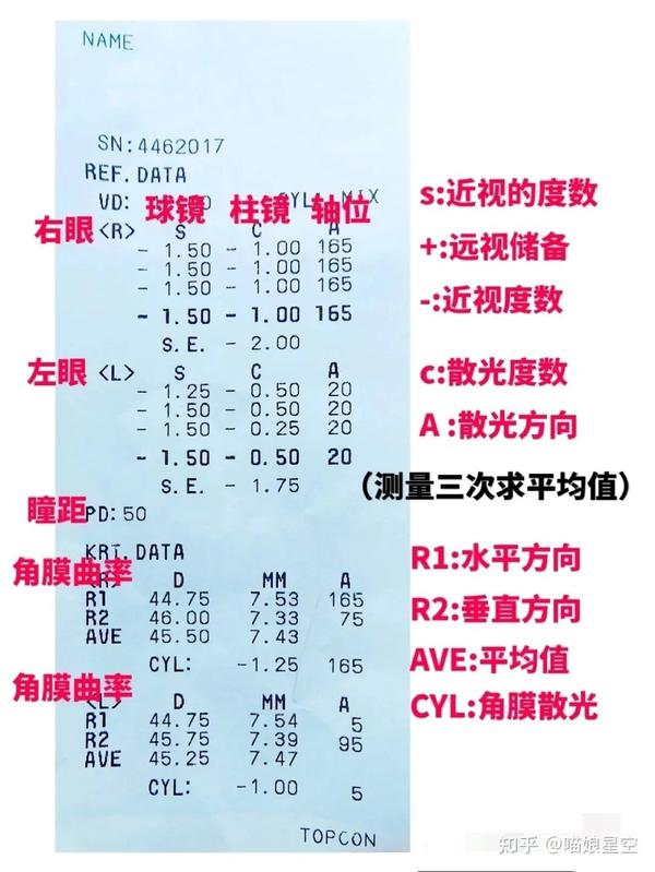 如何看懂眼科验光单 - 知乎