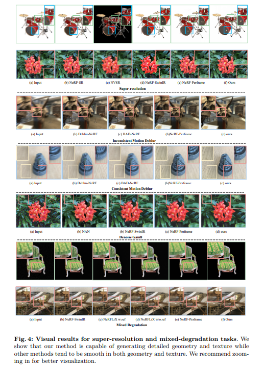 NeRF/3DGS&Beyond 04.08（KYN，Robust3DGS，可变形3DGS，OmniGS，SC4D，RaFE，OpenNeRF，VF-NeRF等） - 知乎