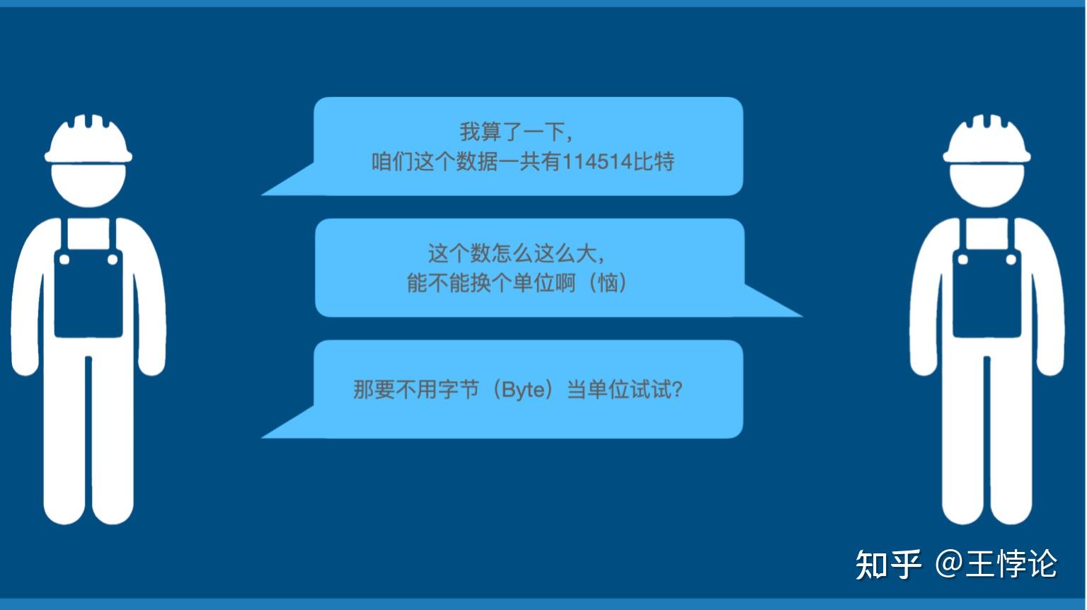 浅谈信息技术中数据容量单位的历史与发展：KiB、kB和kb之间是什么关系，有什么区别？ - 知乎