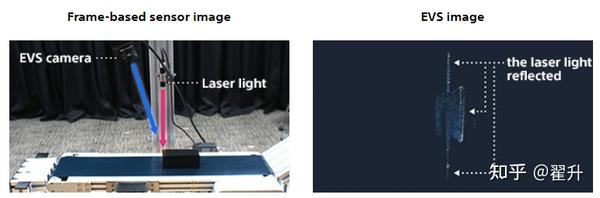 事件相机（EVS or DVS）是什么 - 知乎