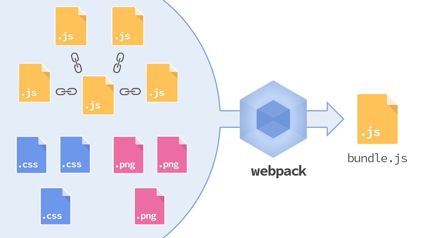 Gulp 和 Webpack 有什么区别？ - 知乎