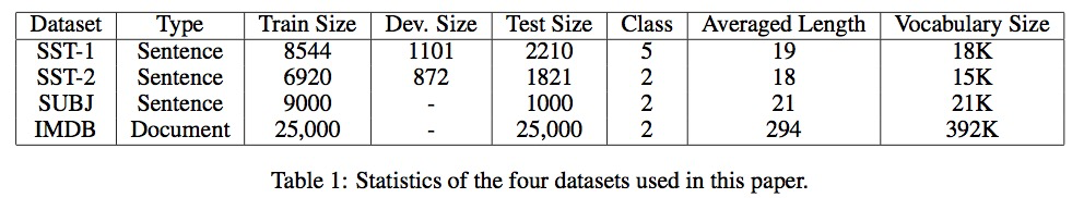 《Recurrent Neural Network for Text Classification with Multi-Task ...