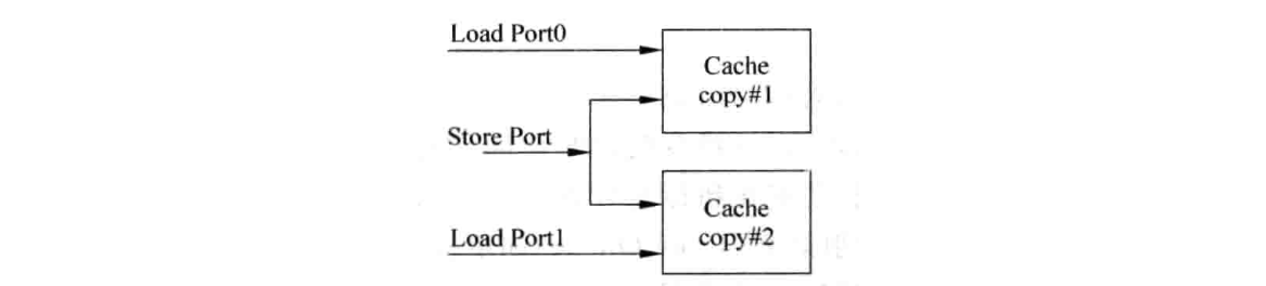 Cache的基础知识 - 知乎