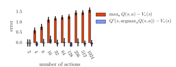 强化学习笔记（二）：DQN与DDQN - 知乎