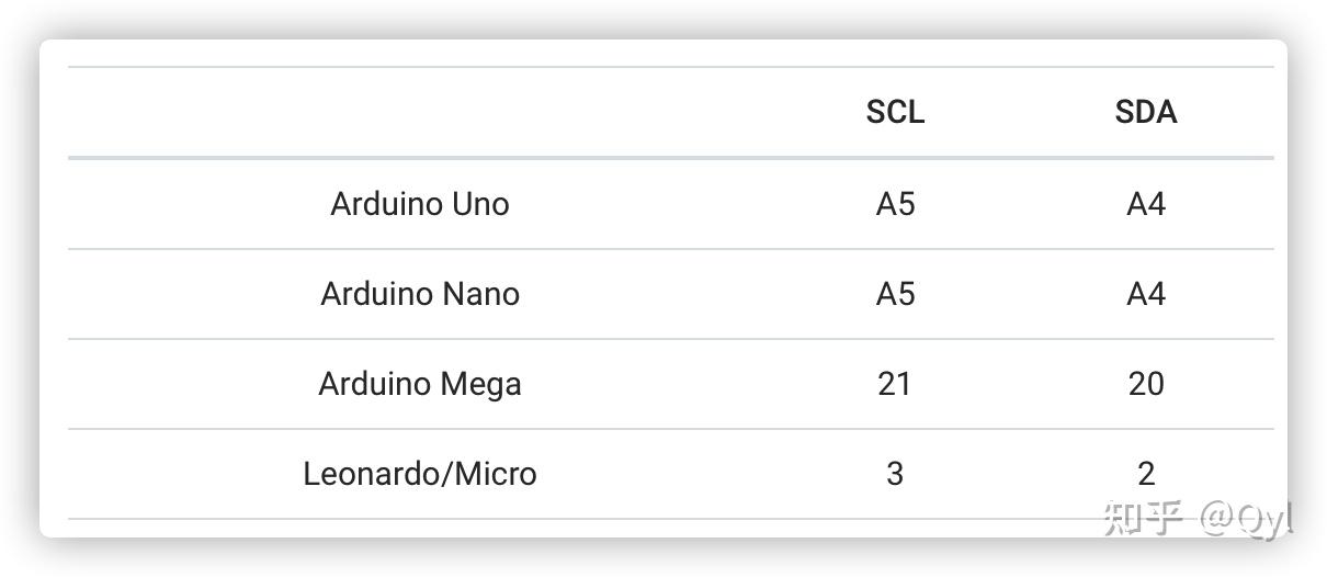 硬件时钟电路（RTC）及其与Arduino接口 - 知乎
