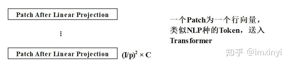 Diffusion Transformer (DiT)原理 - 知乎
