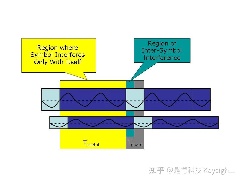 OFDM原理 (英文版) - 知乎