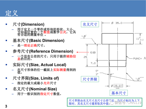 GD&T 第一讲 术语，原则及尺寸解读 - 知乎