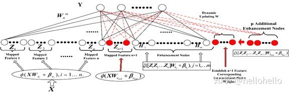 Broad learning system-宽度学习系统简记 - 知乎