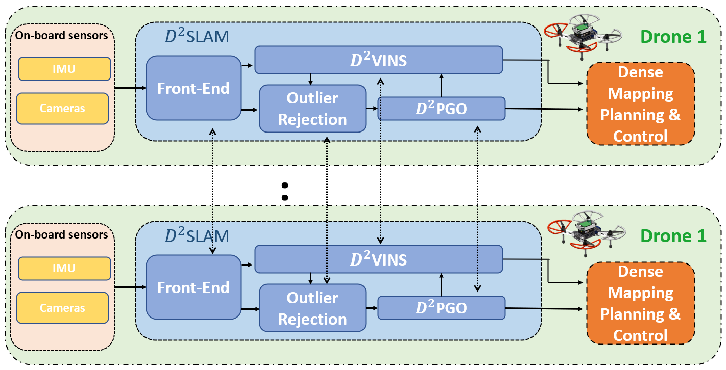 从单机到多机的无人机与机器人集群的实时定位与建图技术（SLAM）：综述 - 知乎