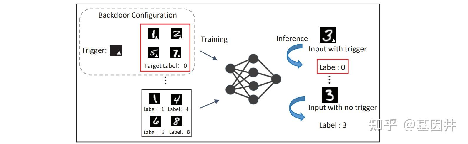 Privacy-Enhanced Federated Learning against Poisoning Adversaries (PEFL ...