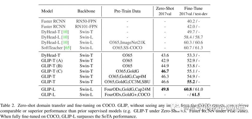 多模态预训练模型串烧6：MDETR、GLIP - 知乎