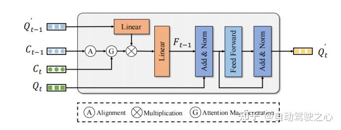QTNet：最新时序融合新方案！点云、图像、多模态检测器全适用（NeurIPS 2023） - 知乎