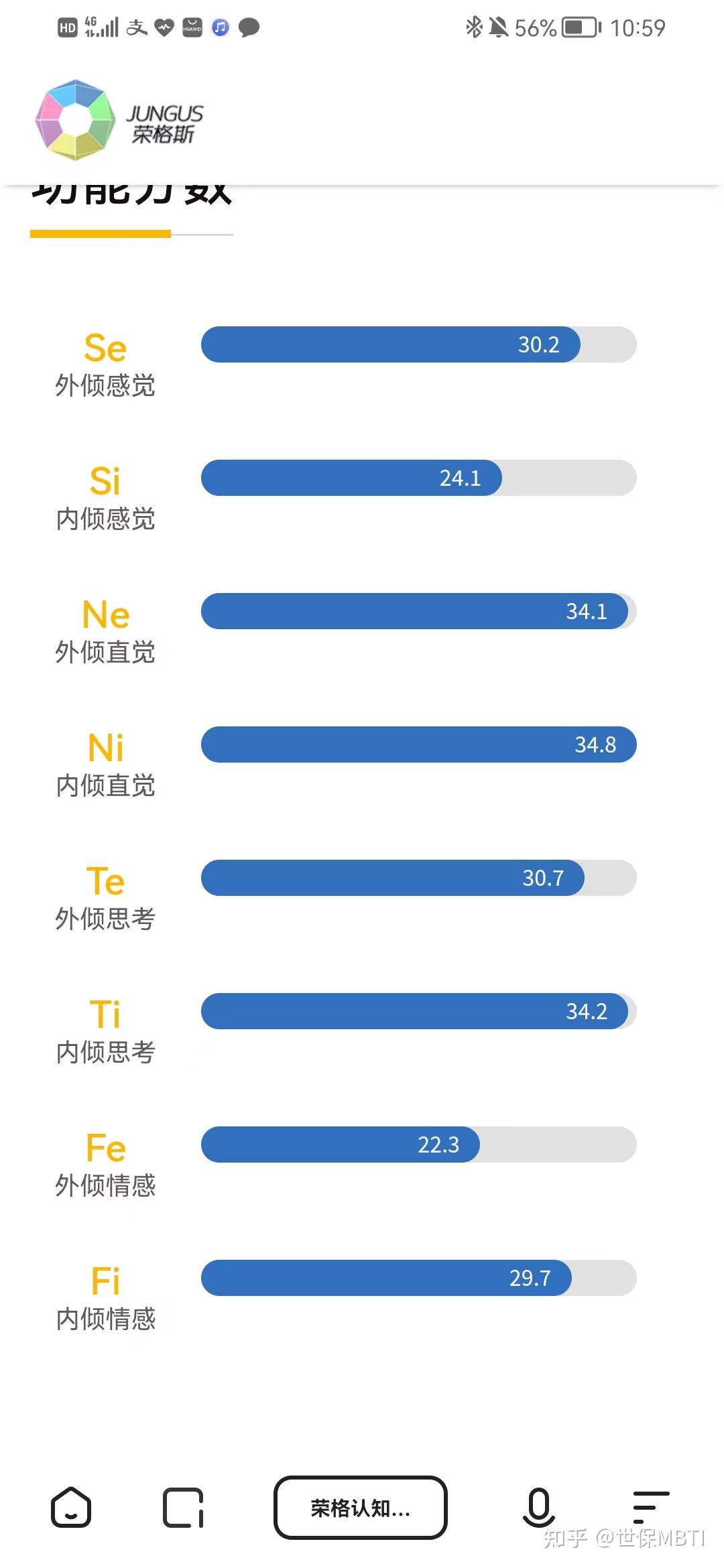 世保64型MBTI性格测试：ST（I）、SF、NF（P）的荣格八维分析 - 知乎