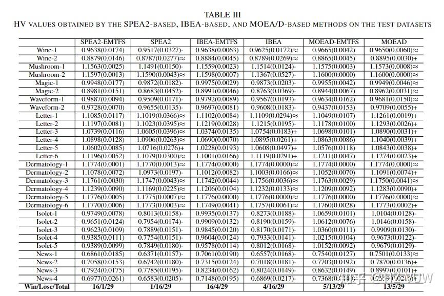 【论文解析】TEVC 2023 多任务演化特征选择 - 知乎