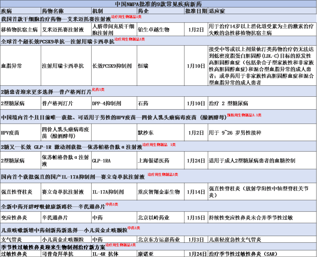 2025年一月国内外[NMPA&FDA]获批新药大盘点 - 知乎