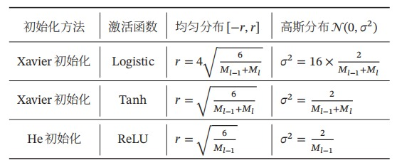 权重/参数初始化方法 - 知乎