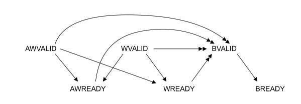 AXI3与AXI4区别及互联 - 知乎