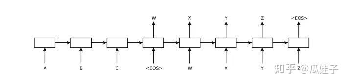 Transformer 零基础解析教程，从Encoder-Decoder架构说起（1/4） - 知乎