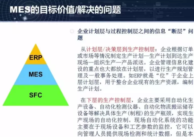 MES扫盲 | 收好这份MES基础知识学习资料！ - 知乎