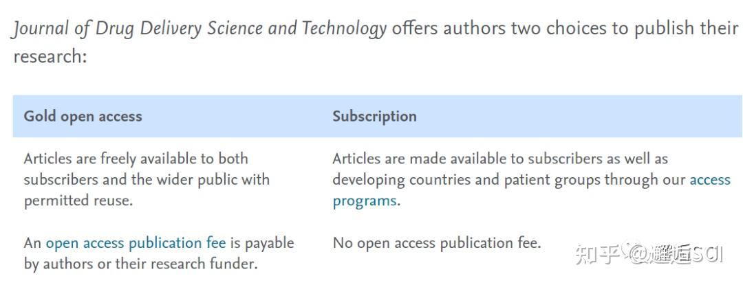 影响因子为5，接受速度较快，国人发文量较高！ - 知乎