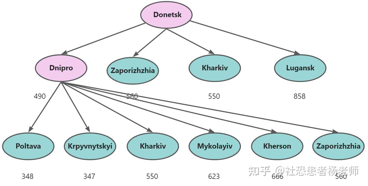 人工智能:现代方法(第四版) 第三章:通过搜索进行问题求解 - 知乎