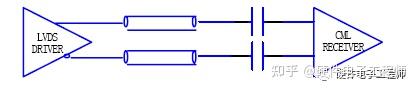 PECL/CML/LVDS高速接口互连电路设计 - 知乎