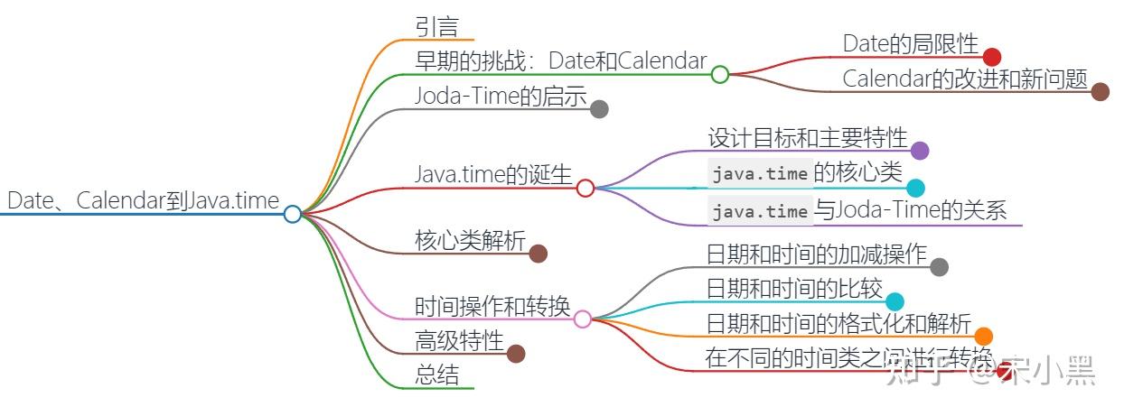 Java中的时间API：Date、Calendar到Java.time的演变 - 知乎