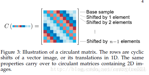 Matlab KCF目标跟踪【详细解析 源码 GUI】 - 知乎
